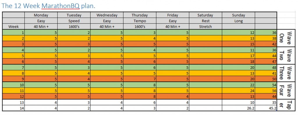 MBQ Plan Chart